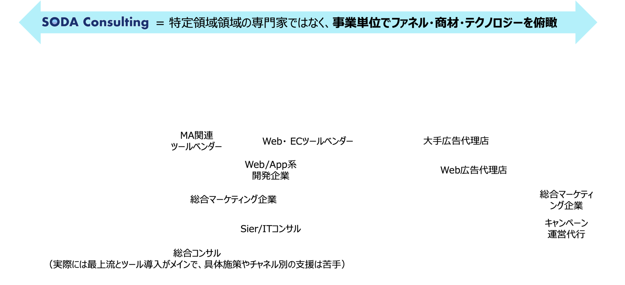 SODA Consulting株式会社